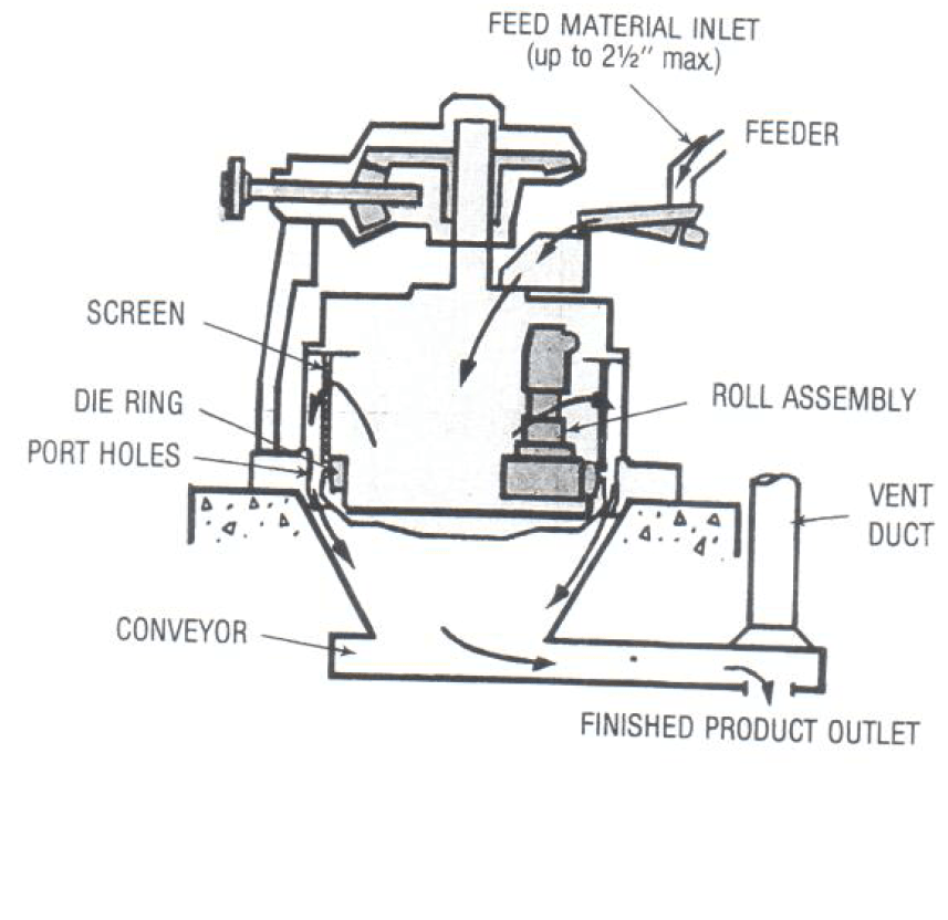 Screen Mills - Bradley Pulverizer Company