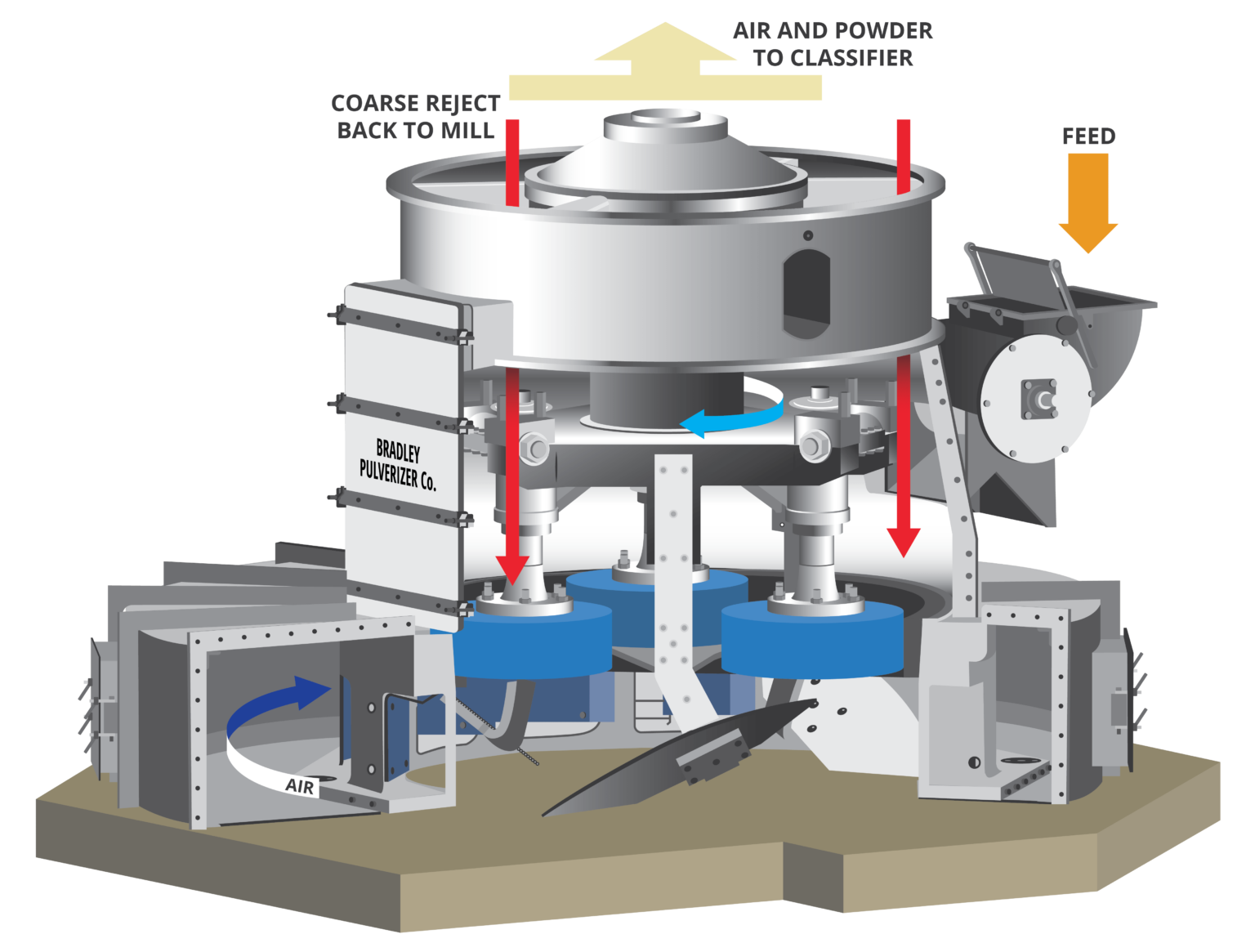 Phosphate Milling Solutions - Bradley Pulverizer
