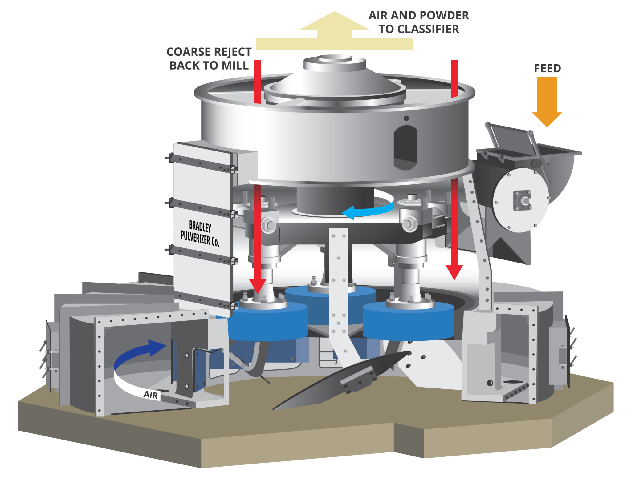 Phosphate Milling Solutions
