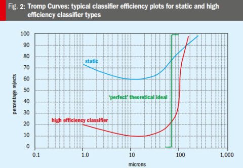 Material Classification Archives - Bradley Pulverizer Company
