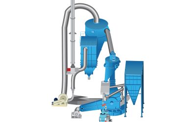 Bradley Pulverizer - Pendulum Roller Mills, Air Classifiers, and Systems