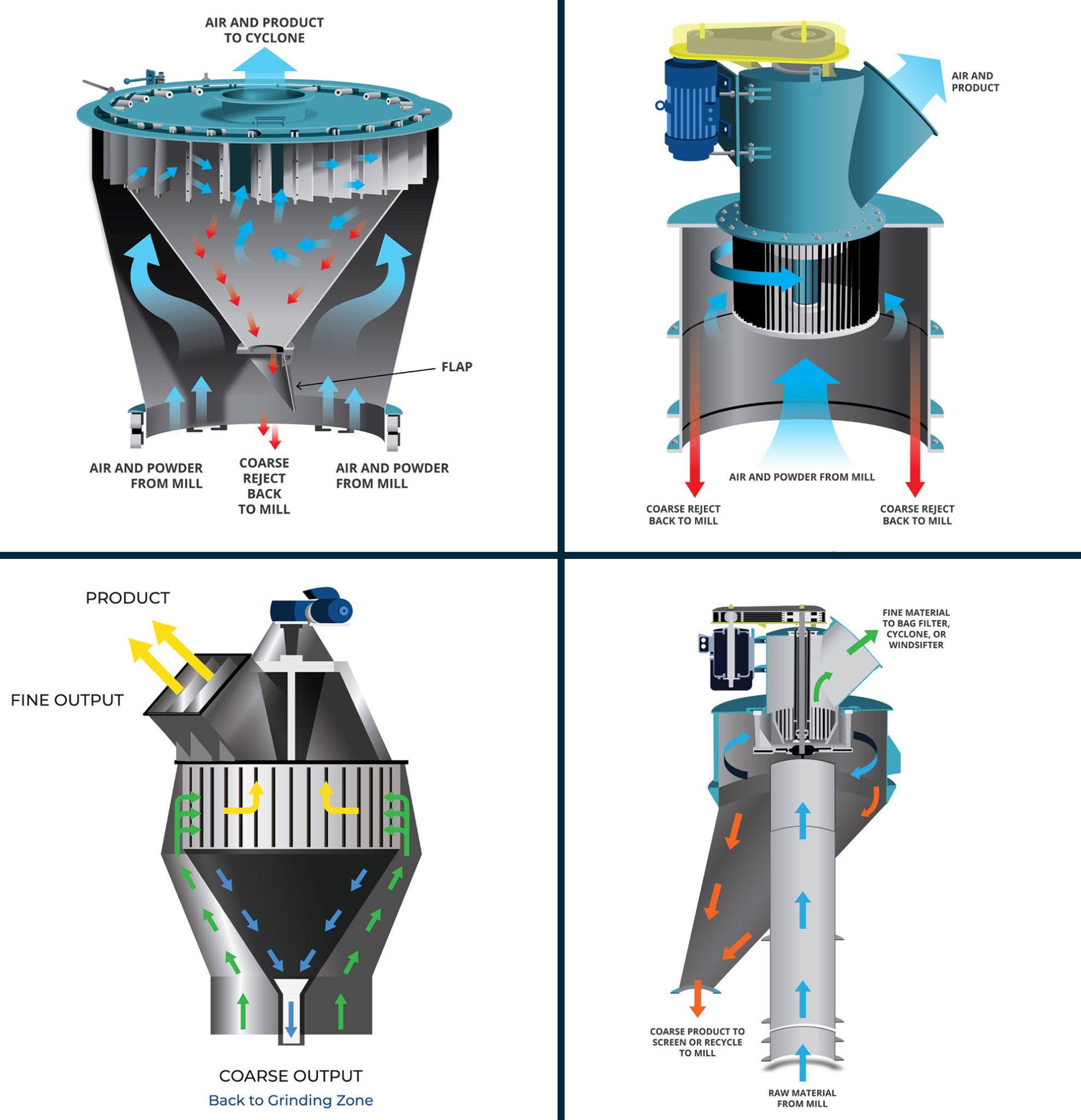 Air Classification Solutions - Bradley Pulverizer