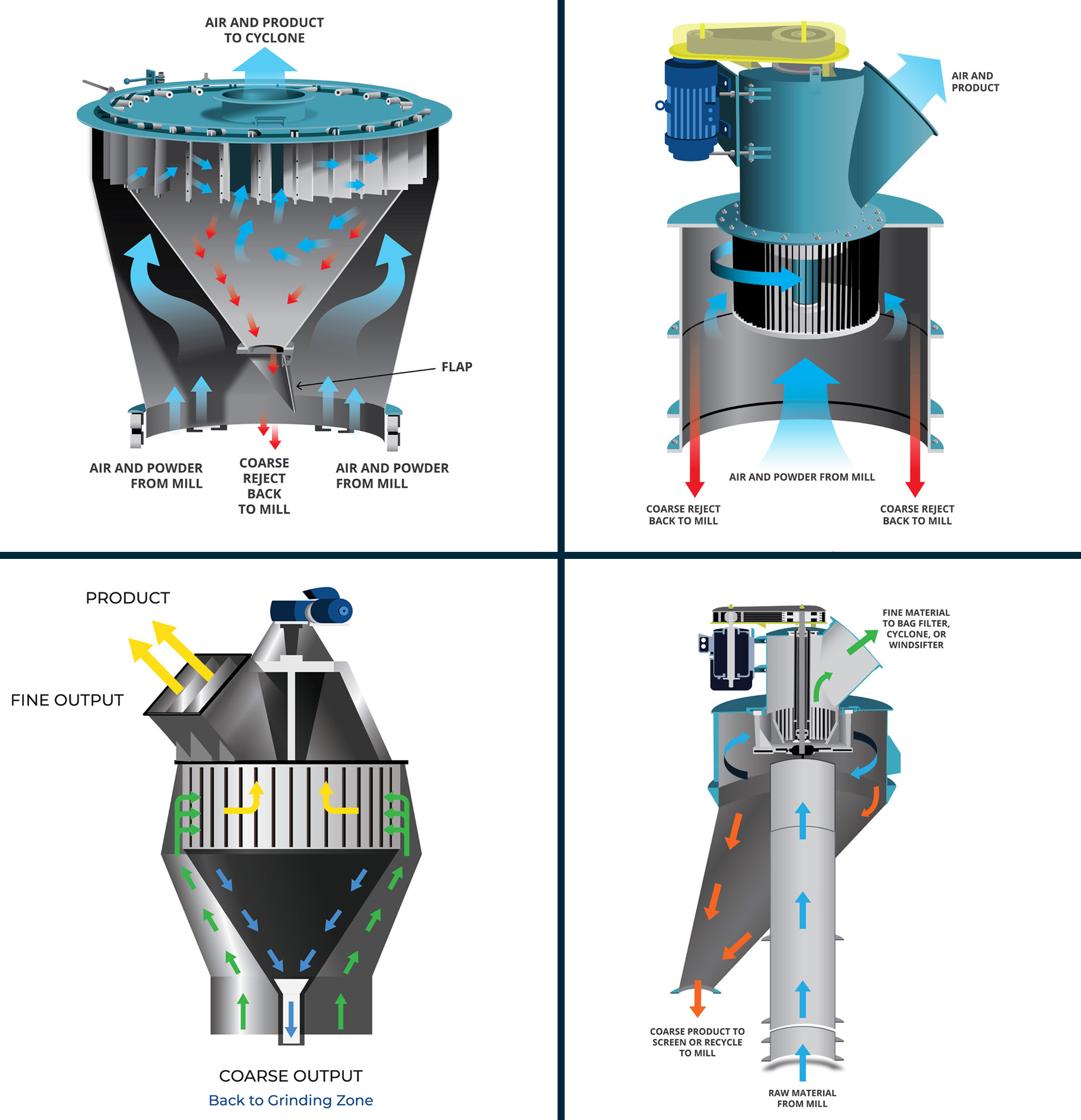 Air Classification Solutions - Bradley Pulverizer